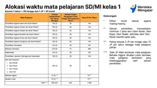 1. STRUKTUR KURIKULUM SD-MI.pptx oleh bapa imam riyadi | PPT