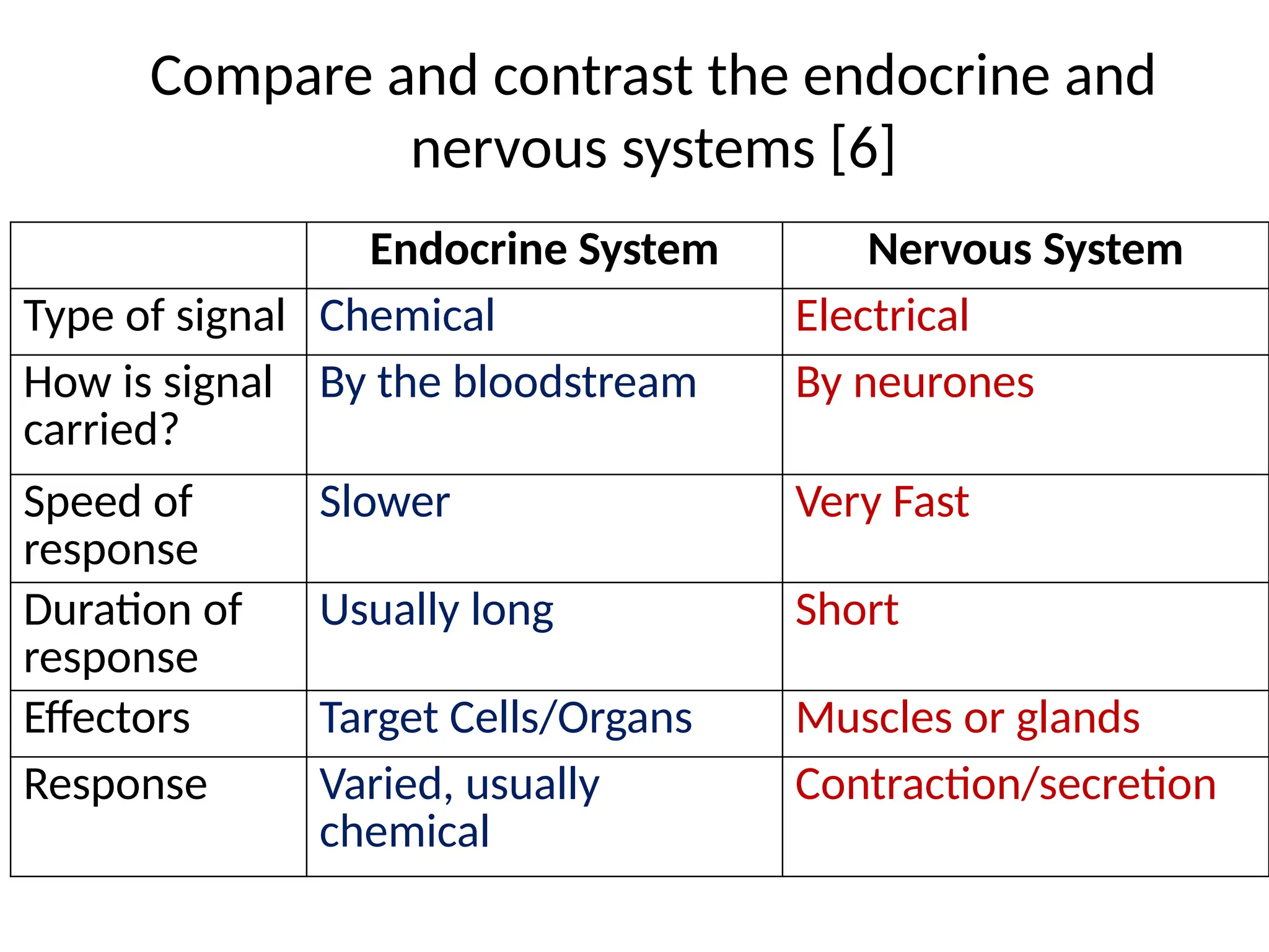 1.-Introduction-to-Hormones its a science | PPTX | Endocrine and ...