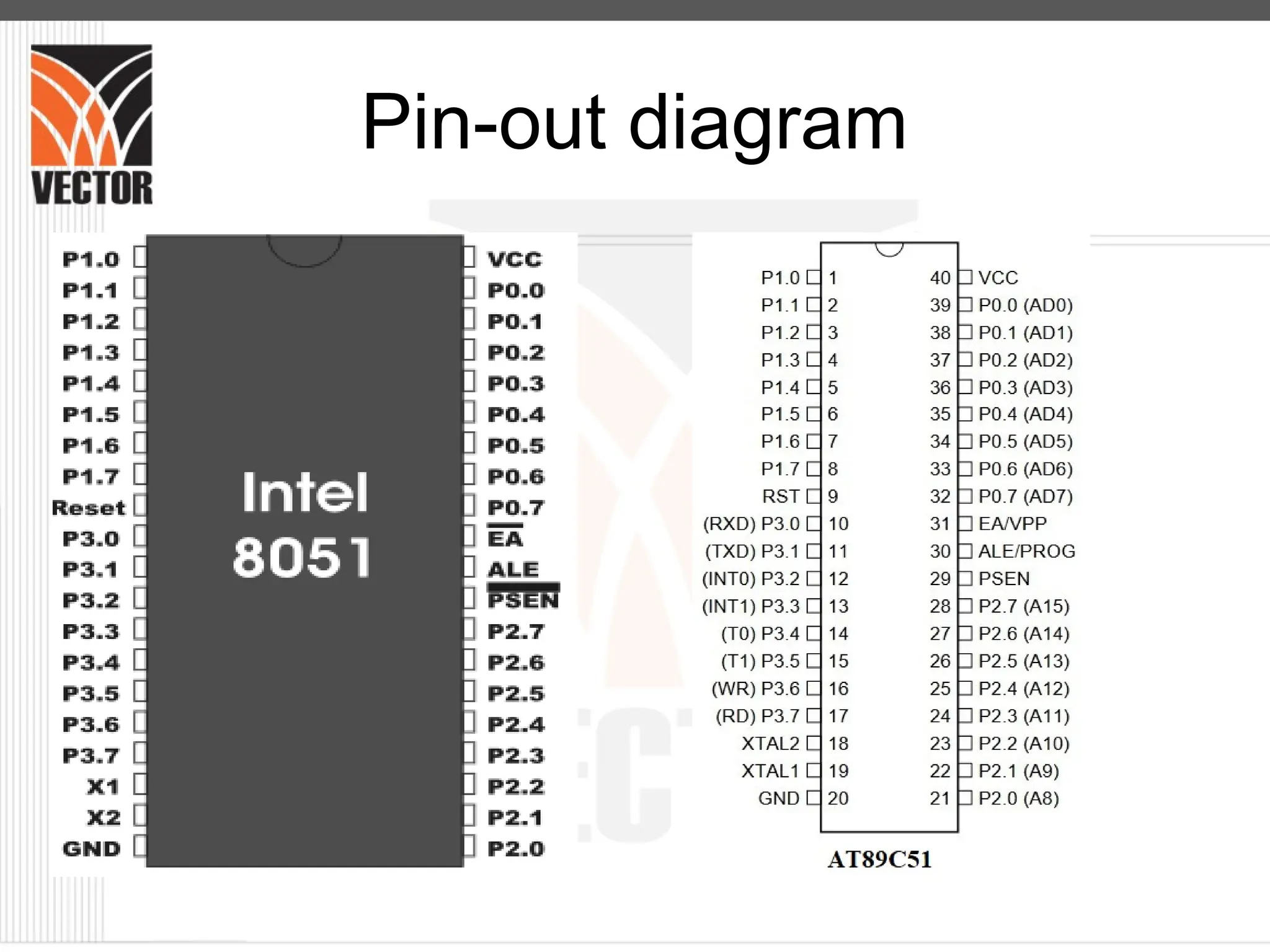 1. 8051 Architecture and functionalities.pptx