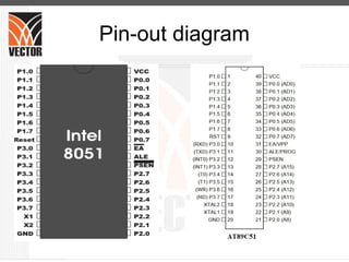 1. 8051 Architecture and functionalities.pptx