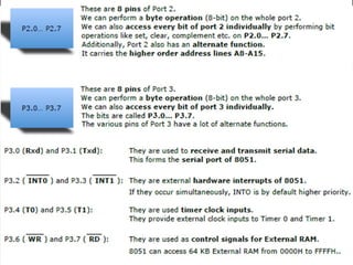 1. 8051 Architecture and functionalities.pptx