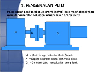 1. PENGENALAN Pembangkit Listrik Tenaga Diesel | PPTX