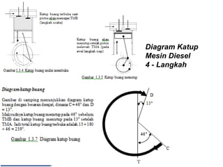 1. PENGENALAN Pembangkit Listrik Tenaga Diesel | PPTX