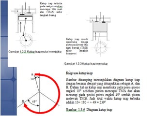 1. PENGENALAN Pembangkit Listrik Tenaga Diesel | PPTX