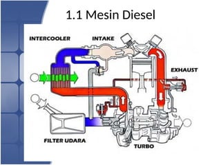 1. PENGENALAN Pembangkit Listrik Tenaga Diesel | PPTX