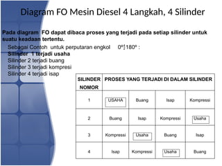 1. PENGENALAN Pembangkit Listrik Tenaga Diesel | PPTX
