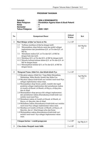 1. PROGRAM TAHUNAN KELAS 5 SD SEMESTER 1 DAN 2.docx