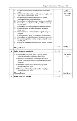 1. PROGRAM TAHUNAN KELAS 5 SD SEMESTER 1 DAN 2.docx