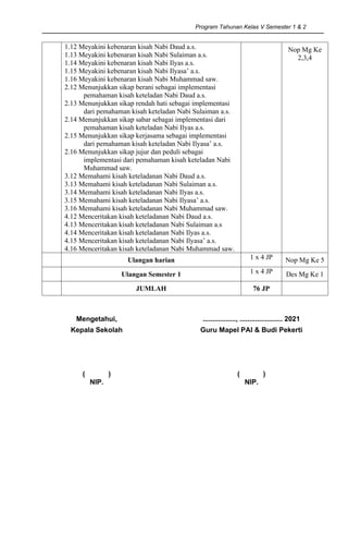 1. PROGRAM TAHUNAN KELAS 5 SD SEMESTER 1 DAN 2.docx