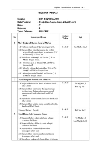 1. PROGRAM TAHUNAN KELAS 5 SD SEMESTER 1 DAN 2.docx