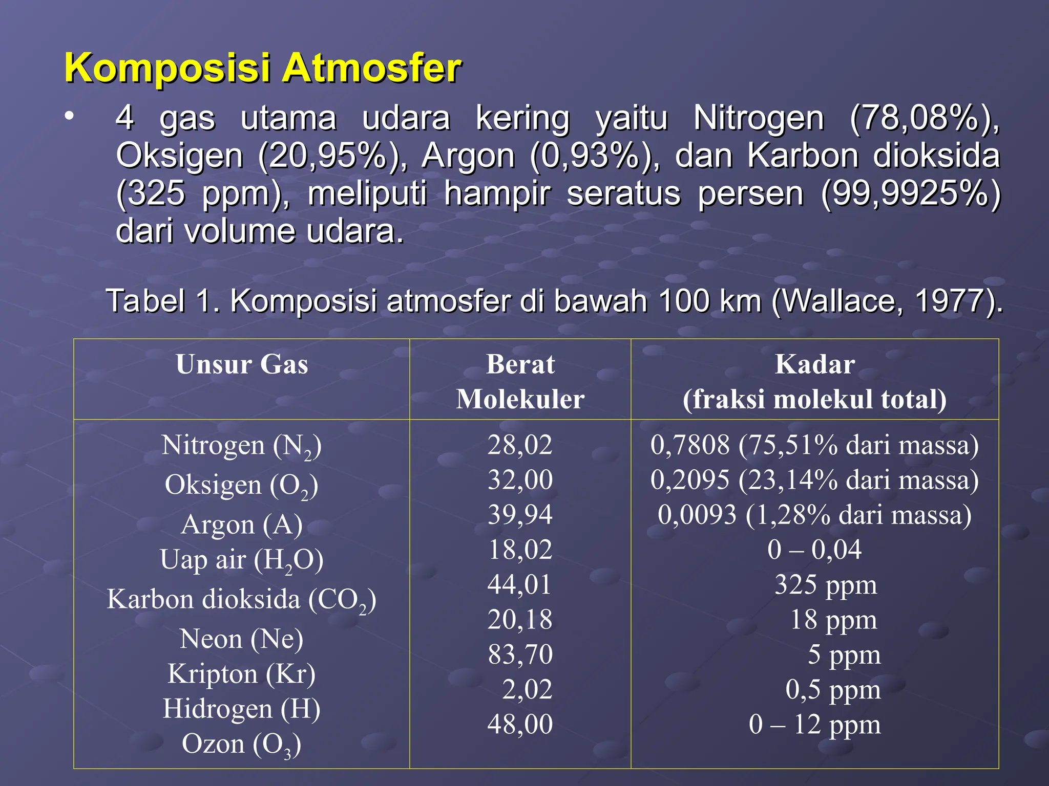 materi struktur dan lapisan atmosfer SMA kelas XI di Indonesia | PPT