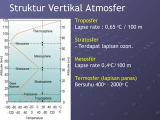 materi struktur dan lapisan atmosfer SMA kelas XI di Indonesia | PPT
