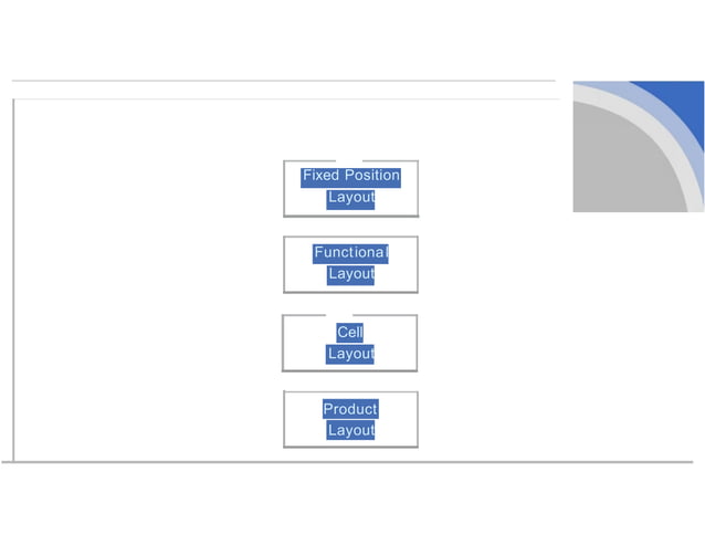 1. Plant layout types- for Manufacturing Industry | PPT