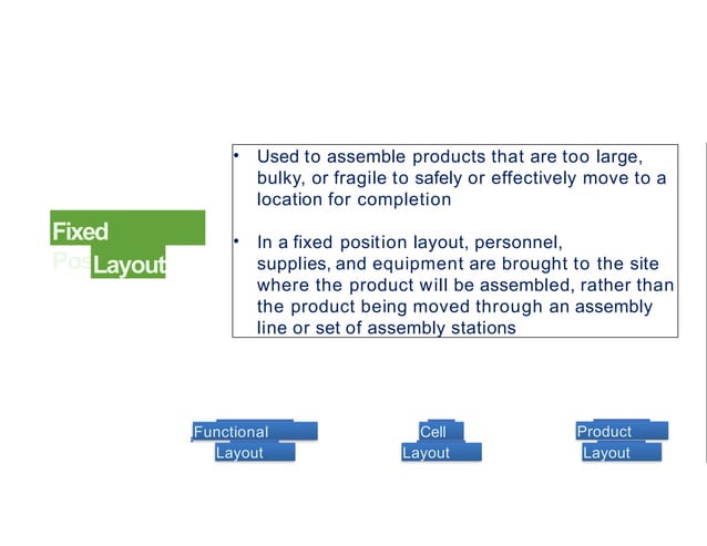 1. Plant layout types- for Manufacturing Industry | PPT