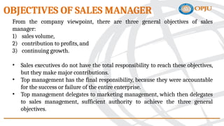 Introduction to Sales Force Management.pptx