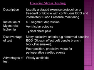 1.preoperative cardiac assessment and management (1).ppt