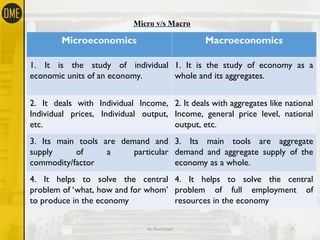 1.4.ppt-Micro vs. Macro Economics difference | PPT