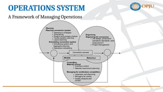 Concepts and principles of Operations Management | PPTX | Manufacturing ...