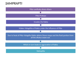Types of research 4th year bams ppt1.pptx