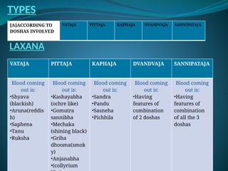 Types of research 4th year bams ppt1.pptx