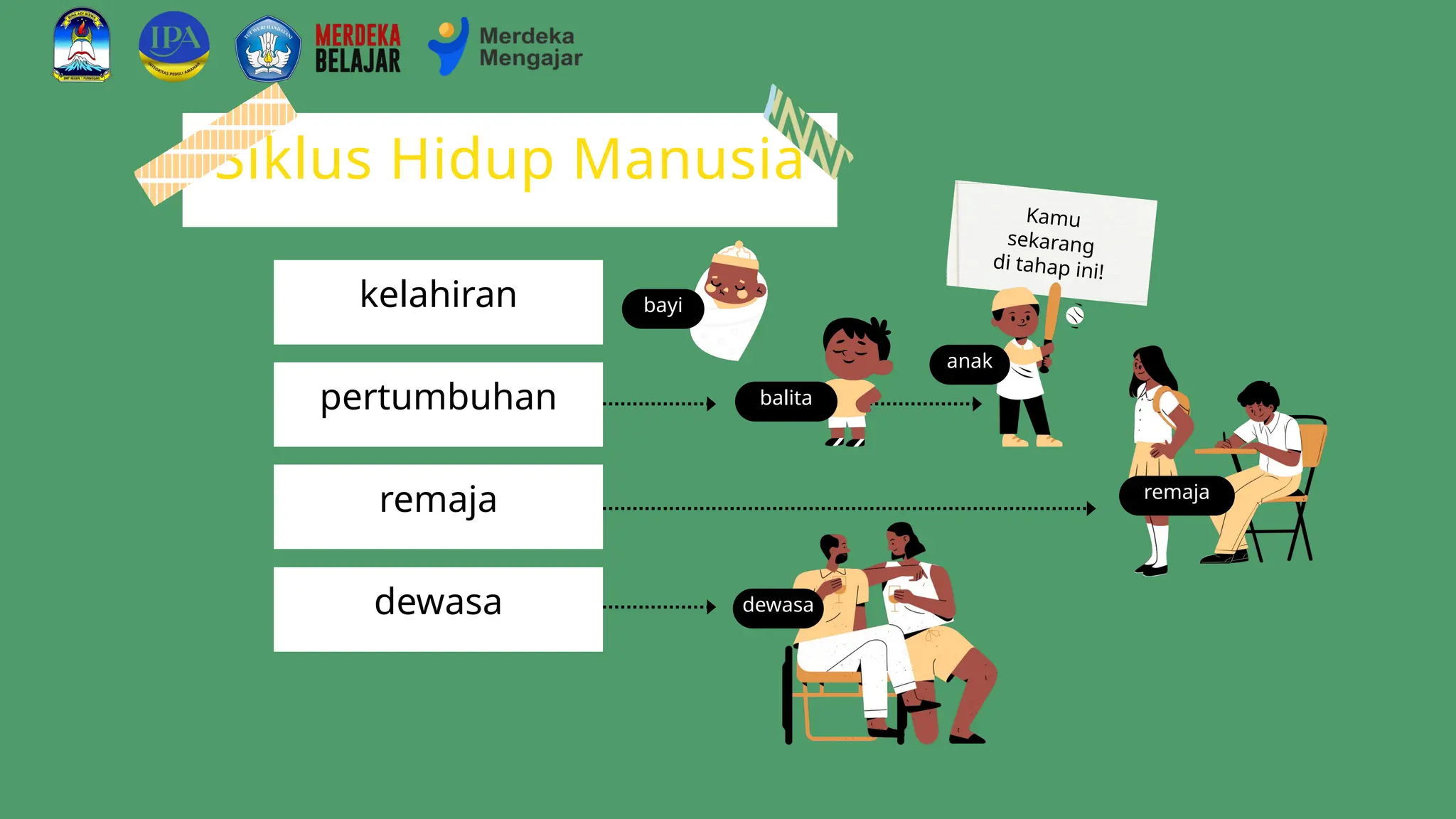 1. Pertumbuhan dan perkembangan manusia.pptx