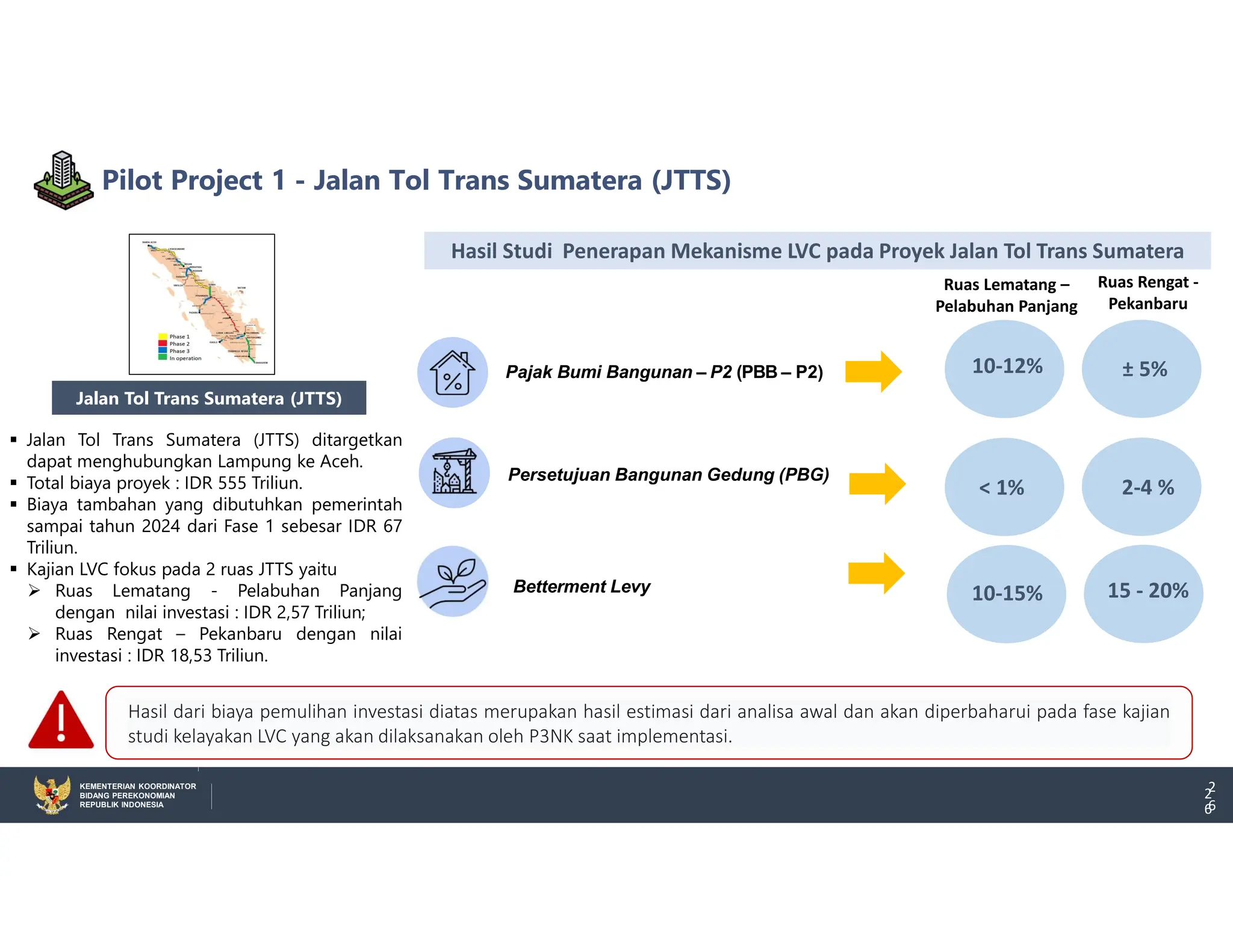 Kerangka Regulasi Implementasi Kebijakan LVC.pdf