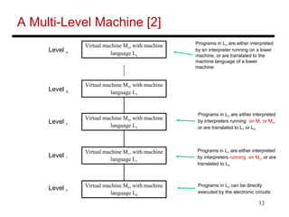 Introduction to Computer Organization and Architecture | PPT