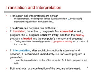 Introduction to Computer Organization and Architecture | PPT