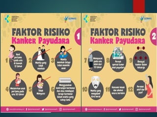 Macam macam Penyakit tidak menular prioritas | PPTX