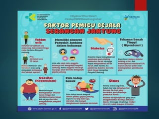 Macam macam Penyakit tidak menular prioritas | PPTX