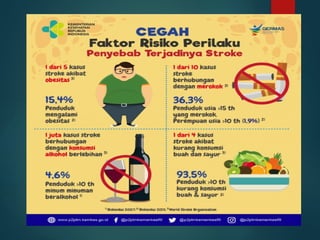 Macam macam Penyakit tidak menular prioritas | PPTX