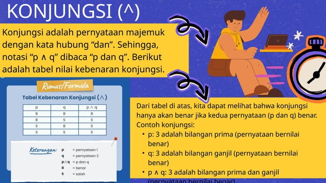 1. Materi Negasi, Konjungsi, Disjungsi, Implementasi, Biimplementasi.pptx