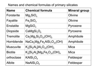 1. soil minerals properties for the purpose of teaching.ppt