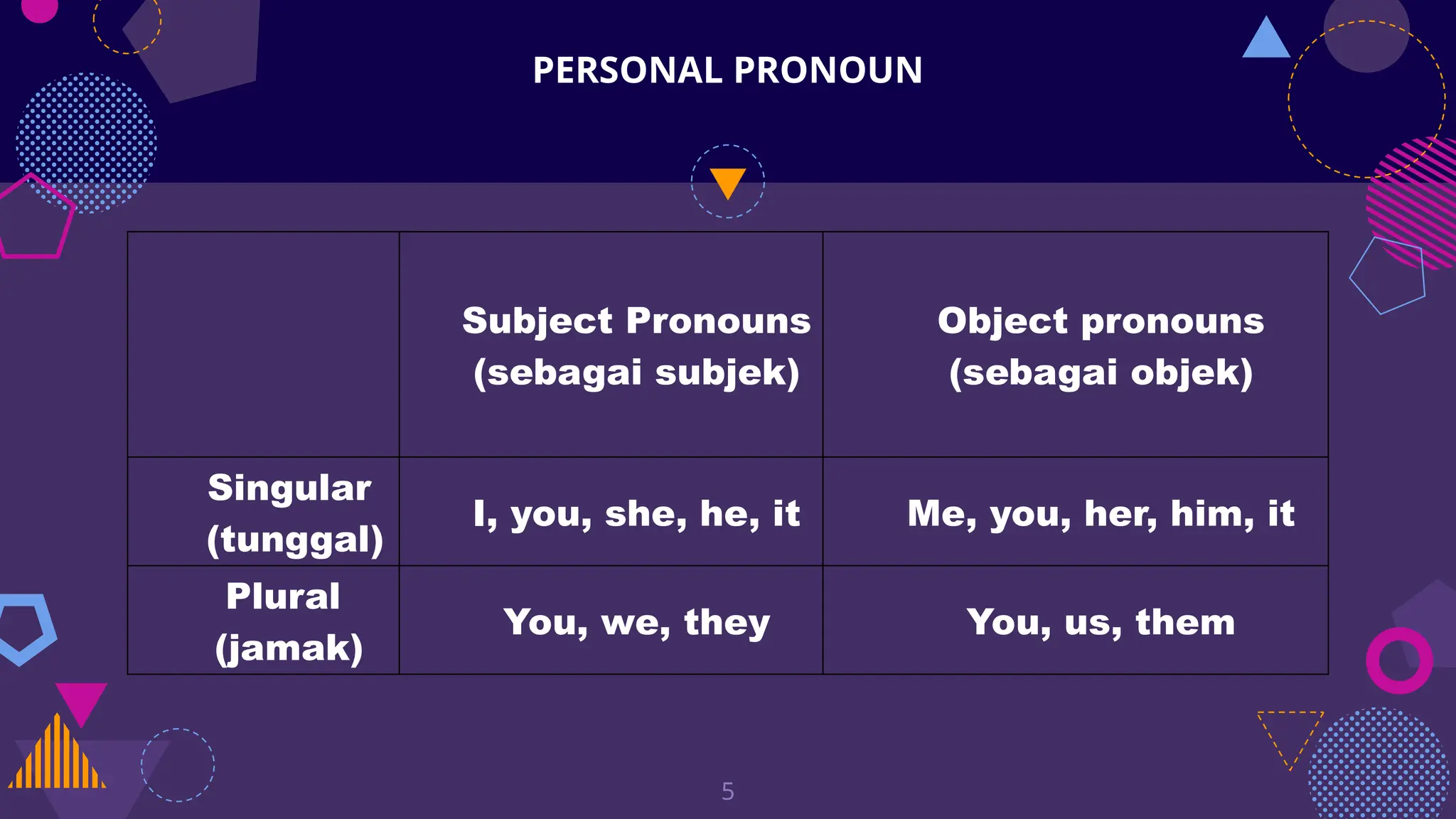 1.PRONOUN UNTUK KELAS X KURIKULUM MERDEKA | PPTX