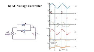 “Comprehensive Guide to AC-AC Converters | PPT