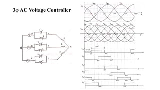 “Comprehensive Guide to AC-AC Converters | PPT
