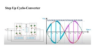 “Comprehensive Guide to AC-AC Converters | PPT