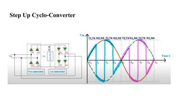 “Comprehensive Guide to AC-AC Converters | PPT