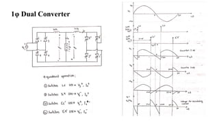 “Comprehensive Guide to AC-AC Converters | PDF