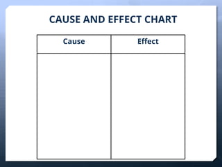 1. ENGLISH W-2 CAUSE AND EFFECT EXAMPLE.pptx