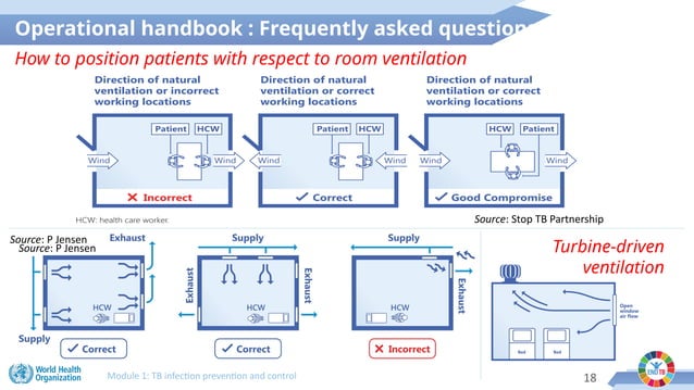 1.TB_Prevention - TB IPC online.pptxt tb prevention | PPTX