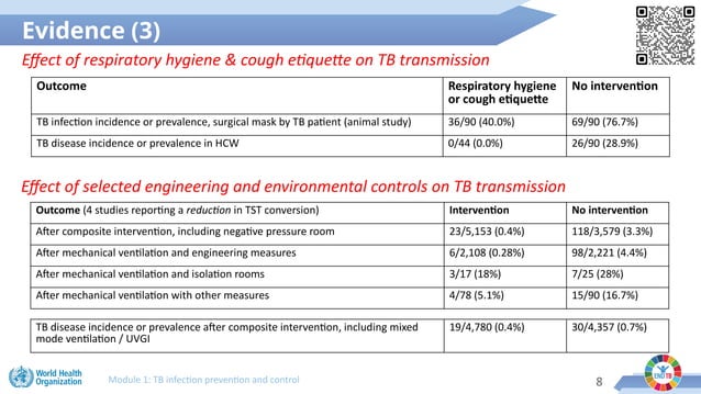 1.TB_Prevention - TB IPC online.pptxt tb prevention | PPTX