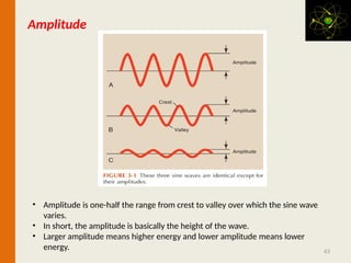 BASIC_PHYSICS_OF_RADIATION_EM_SPECTRUM_AND_UNITS_by_joginder_2 (1).pptx
