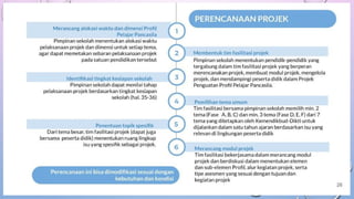 1. MENYUSUN MODUL KURIKULUM P5-P2RA.pptx