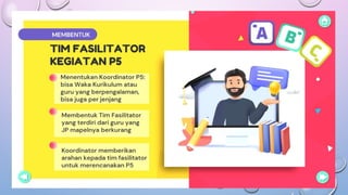 1. MENYUSUN MODUL KURIKULUM P5-P2RA.pptx