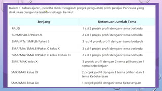 1. MENYUSUN MODUL KURIKULUM P5-P2RA.pptx