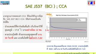 มาตรฐานการออกแบบ_การติดตั้งและทดสอบเครื่องกำเนิดไฟฟ้าสำรอง (1).pdf