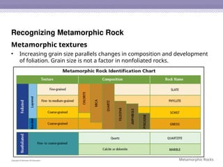 1. Metamorphic Rocks. Earth science pptx | PPT