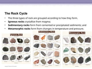 1. Metamorphic Rocks. Earth science pptx | PPTX