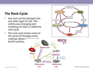 1. Metamorphic Rocks. Earth science pptx | PPTX